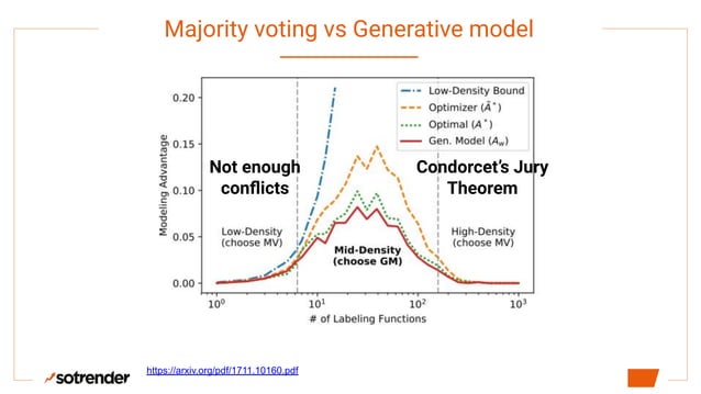Handling problem of hand-labeled training data with data programming and weak supervision | PDF