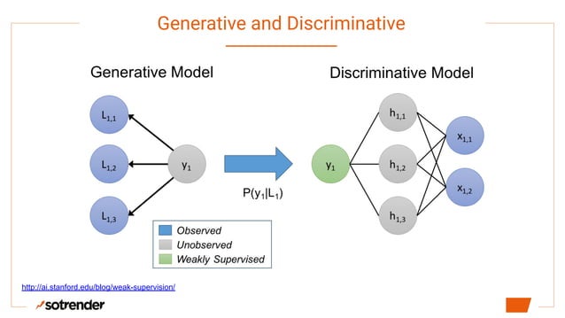 Handling problem of hand-labeled training data with data programming and weak supervision | PDF