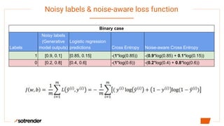 Handling problem of hand-labeled training data with data programming and weak supervision | PPT