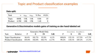Handling problem of hand-labeled training data with data programming ...