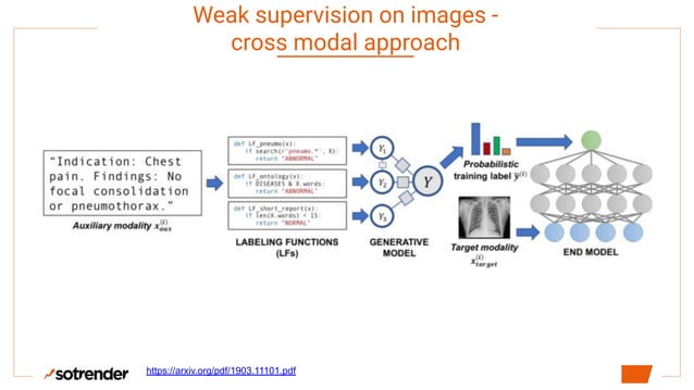 Handling problem of hand-labeled training data with data programming and weak supervision | PDF