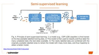 Handling problem of hand-labeled training data with data programming and weak supervision | PDF