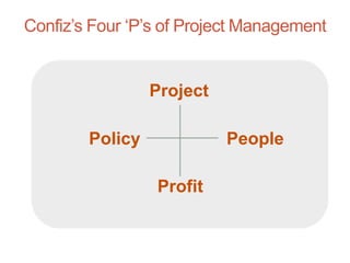 Project Management @ Confiz - An Overview | PPT