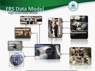 Conflation, Data Quality and MADness (David Smith) | PPT