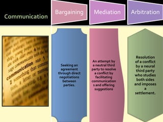 Conflict (Social Psychology) | PPTX