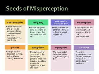 Conflict (Social Psychology) | PPTX
