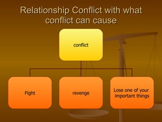 sociol study project XX | PPT