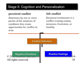 Conflict | PPT