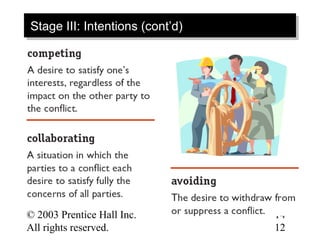 Conflict | PPT