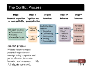 Conflict | PPT