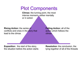 Plot and Conflict | PPT