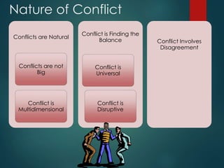 Conflict Management | PPTX