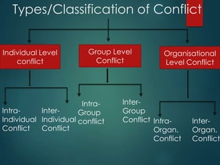 Conflict Management | PPT