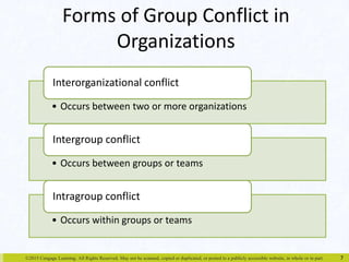 Conflict | PPTX | Business | Business and Finance