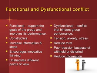 Conflict Process | PPT