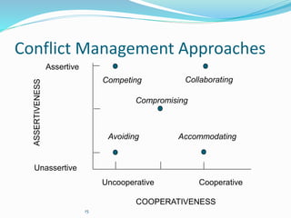 Conflict | PPTX