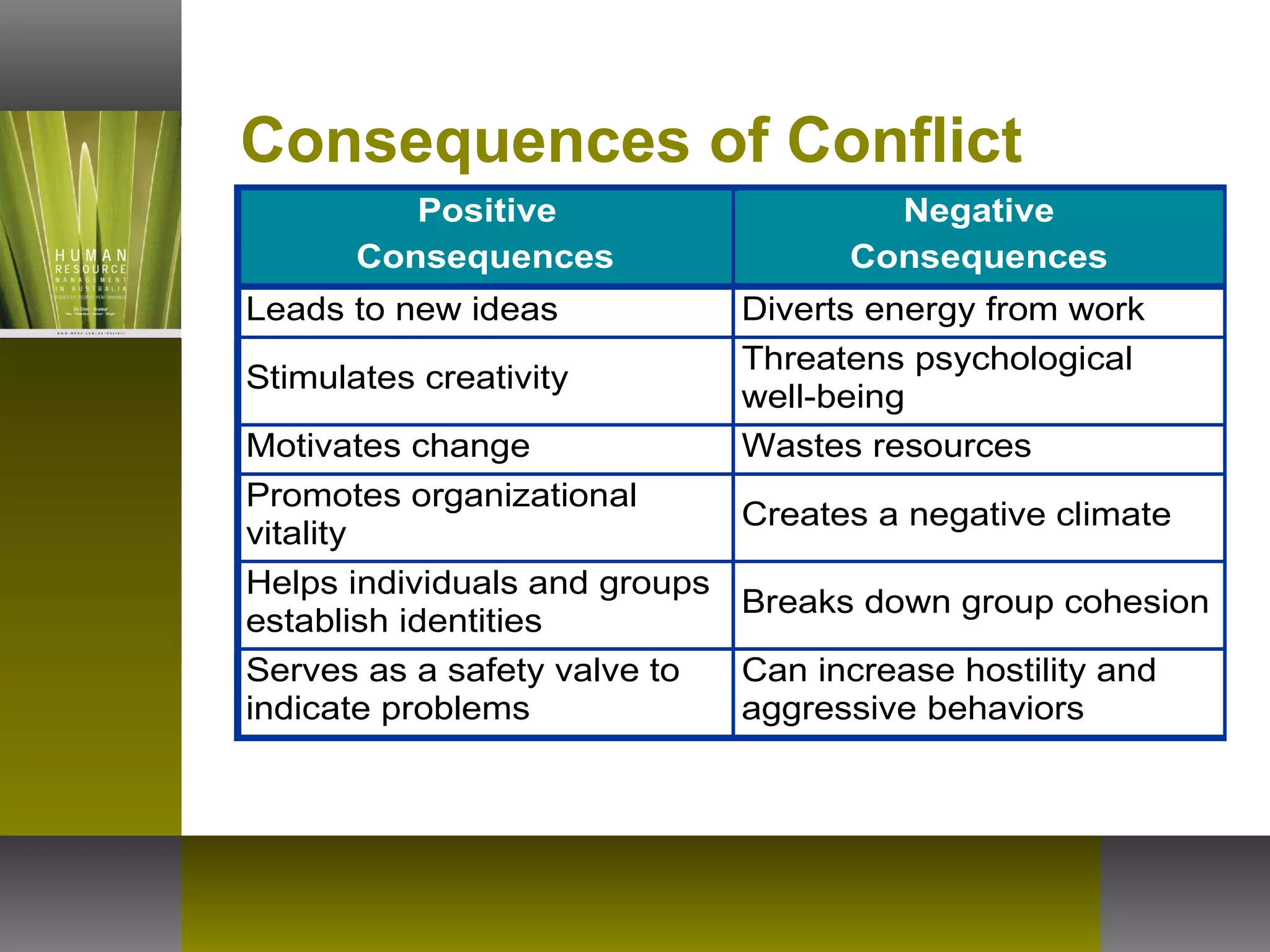 Conflict | PPT
