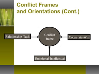 Conflict | PPT