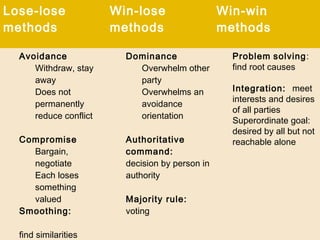Conflict | PPT