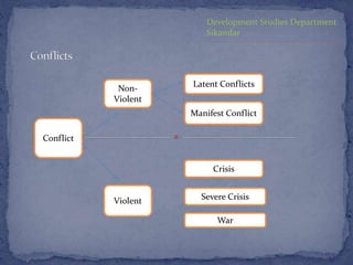 Conflict and its Types | PPTX