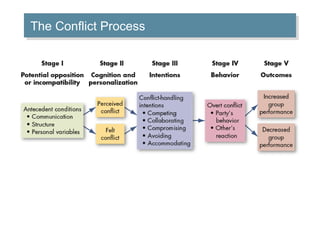 Conflict | PPT