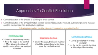 Conflict, Sources and Approaches for Resolution of Conflict | PPTX ...
