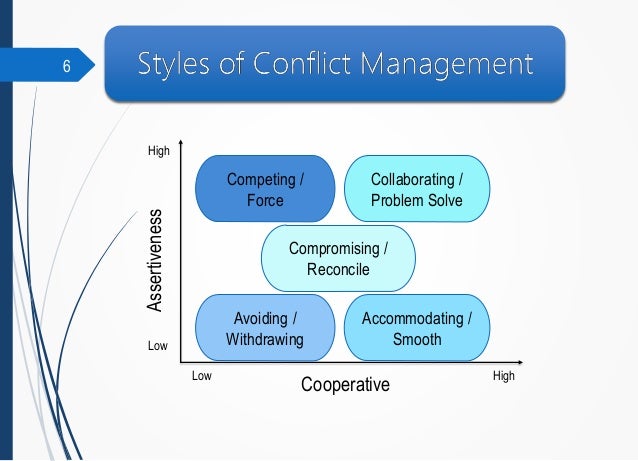 project manager and conflict