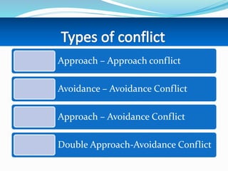 Conflict | PPT