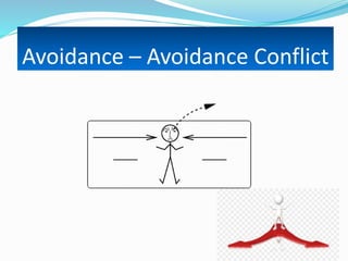 Conflict | PPT