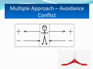 Conflict | PPT