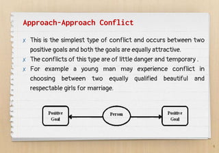 Conflict- Psychology | PPTX
