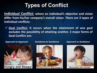 Conflict Management | PPT
