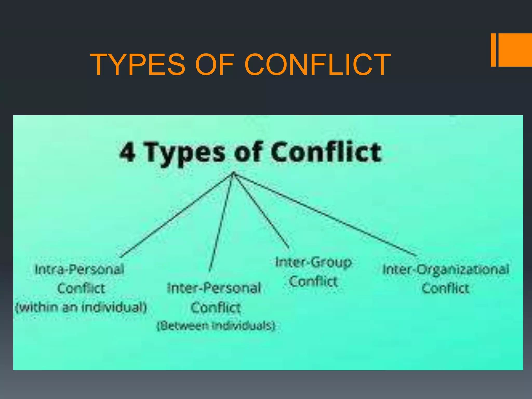 CONFLICT.pptx