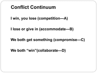 CONFLICT.pptx