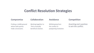 Conflict Management ppt, by Ganpat Kumar Choudhary | PPT