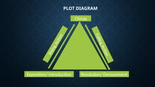 TYPES OF CONFLICT - ELEMENT OF PROSE.pptx