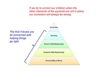 Conflict anatomy of peace | PPT