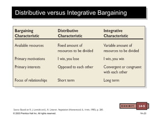 Conflict-and-Negotiation.ppt
