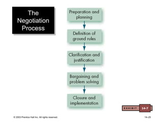 Conflict-and-Negotiation.ppt