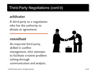 Conflict-and-Negotiation.ppt