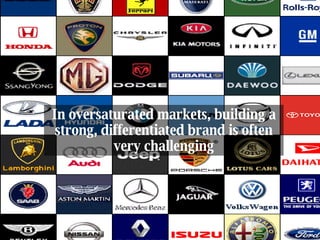 Conflict & Brands | PPT