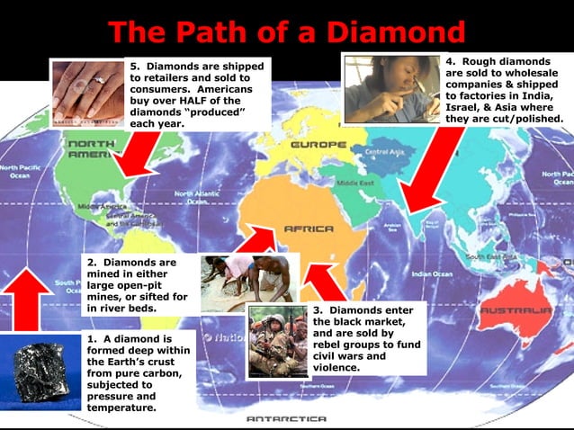 Conflict Diamond Industry In Africa | PPT | Death, Injury, or Military ...