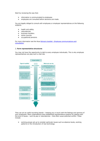 Conflict Handler | PDF