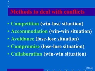 Conflict-Management.ppt