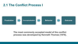 Confbehehelict-Management-Chapter-2-.pptx