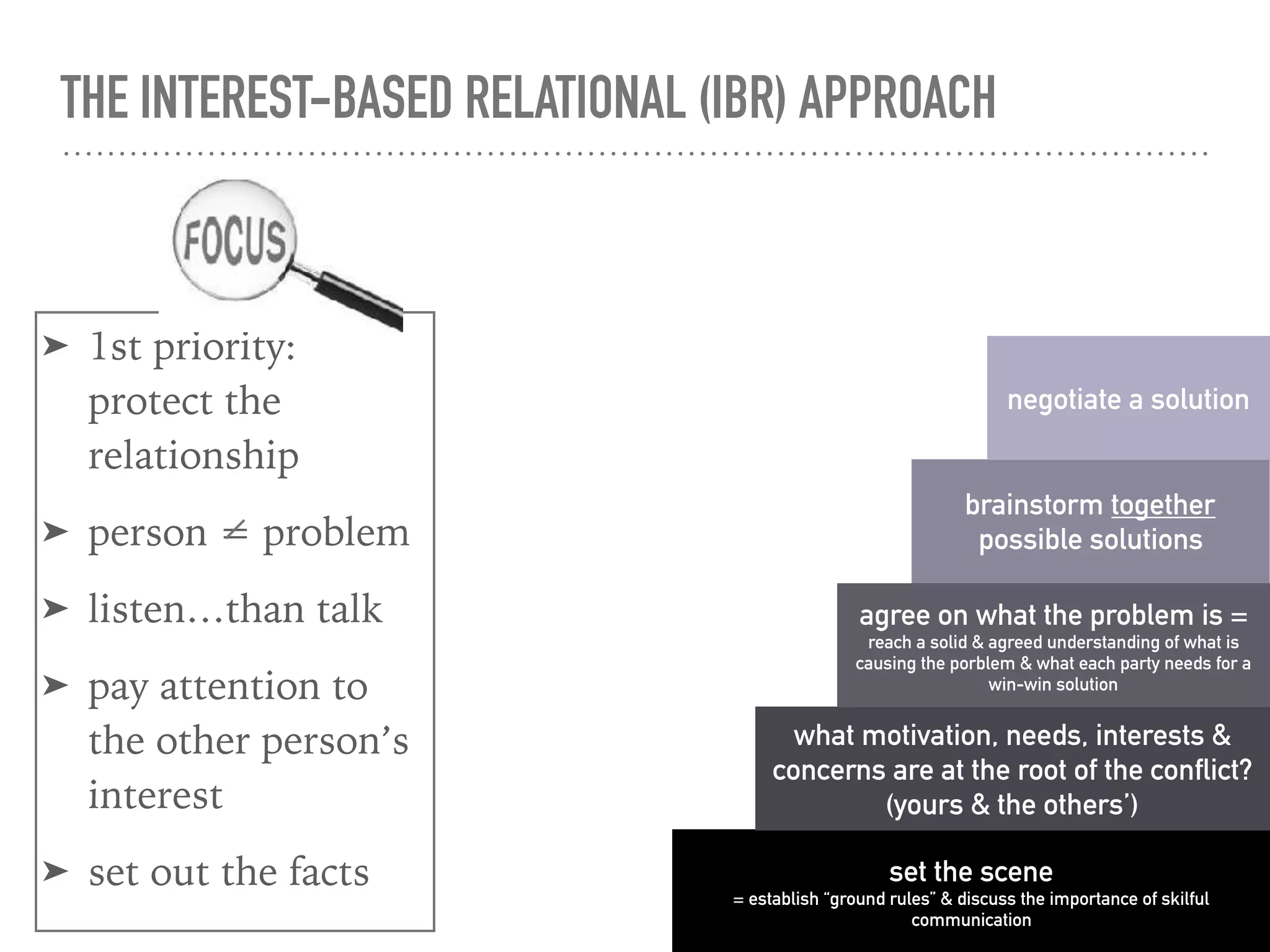 Conflict management-key-concepts-by-the-wisery-slide share | PDF