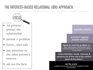 Conflict management-key-concepts-by-the-wisery-slide share | PDF