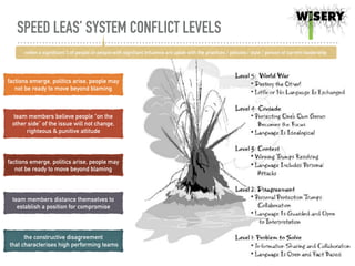 Conflict management-key-concepts-by-the-wisery-slide share | PDF