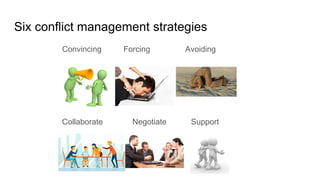 Prague Agile Kitchen, Marek Fexa - Conflict management strategies for ...