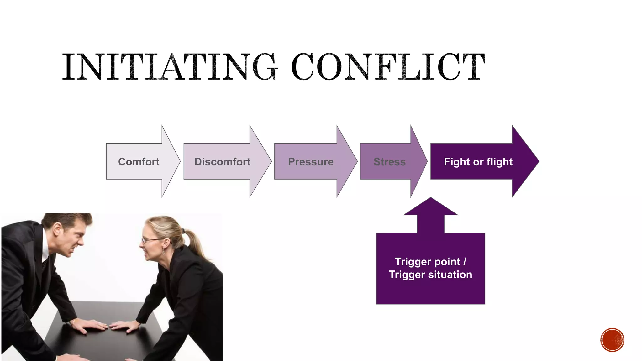 conflict-management-with-patients.ppt